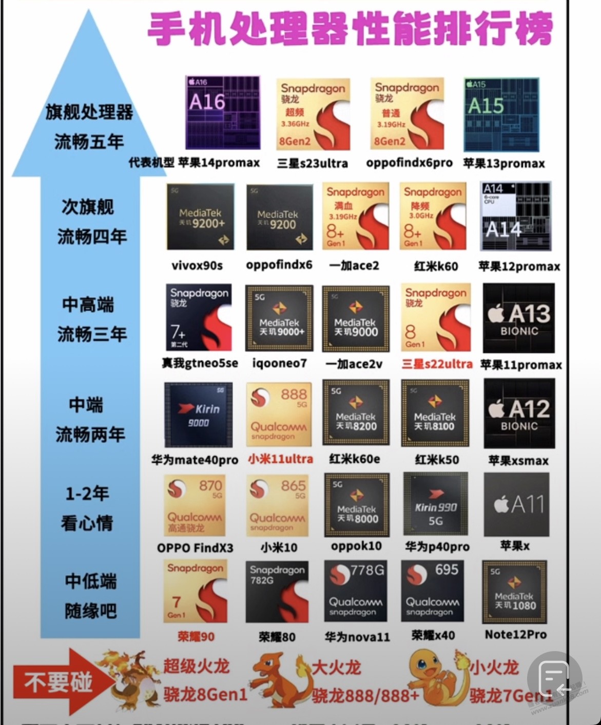 最近买手机参考排行榜-最新线报活动/教程攻略-0818团